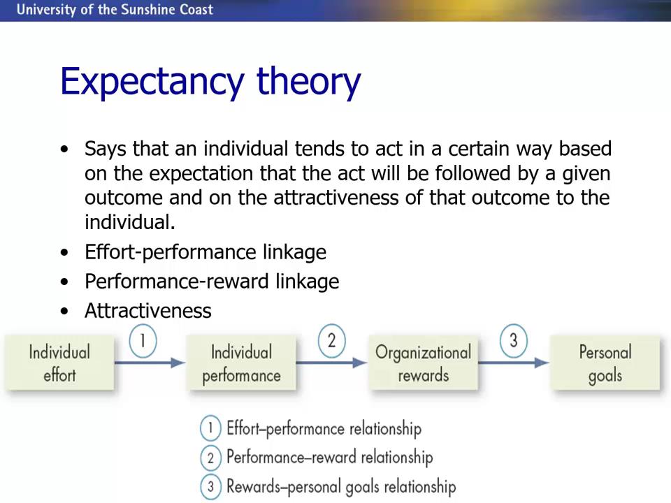 expectancy_theory